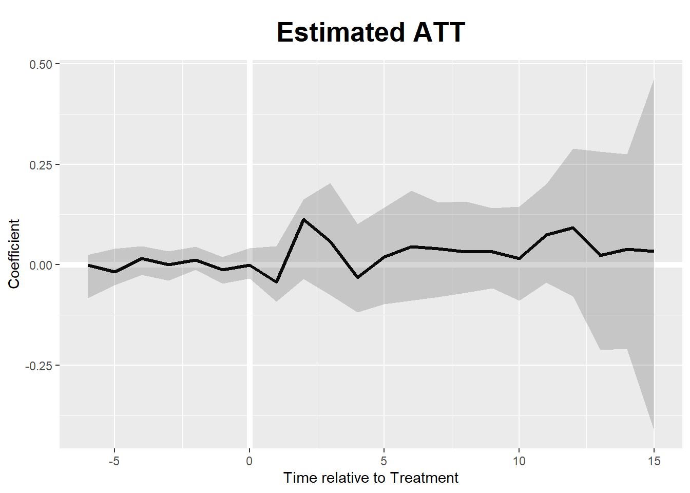 Causal Inference 3: Synthetic Control | Statistical stories Causal Inference 3: Synthetic Control | Statistical stories